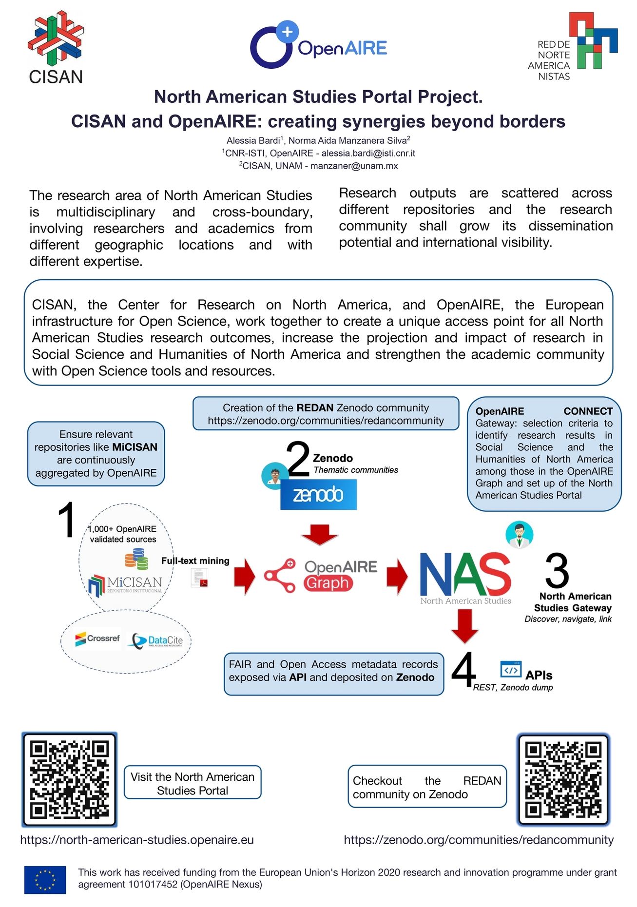 Open Science FAIR - North American Studies Portal Project. CISAN and ...